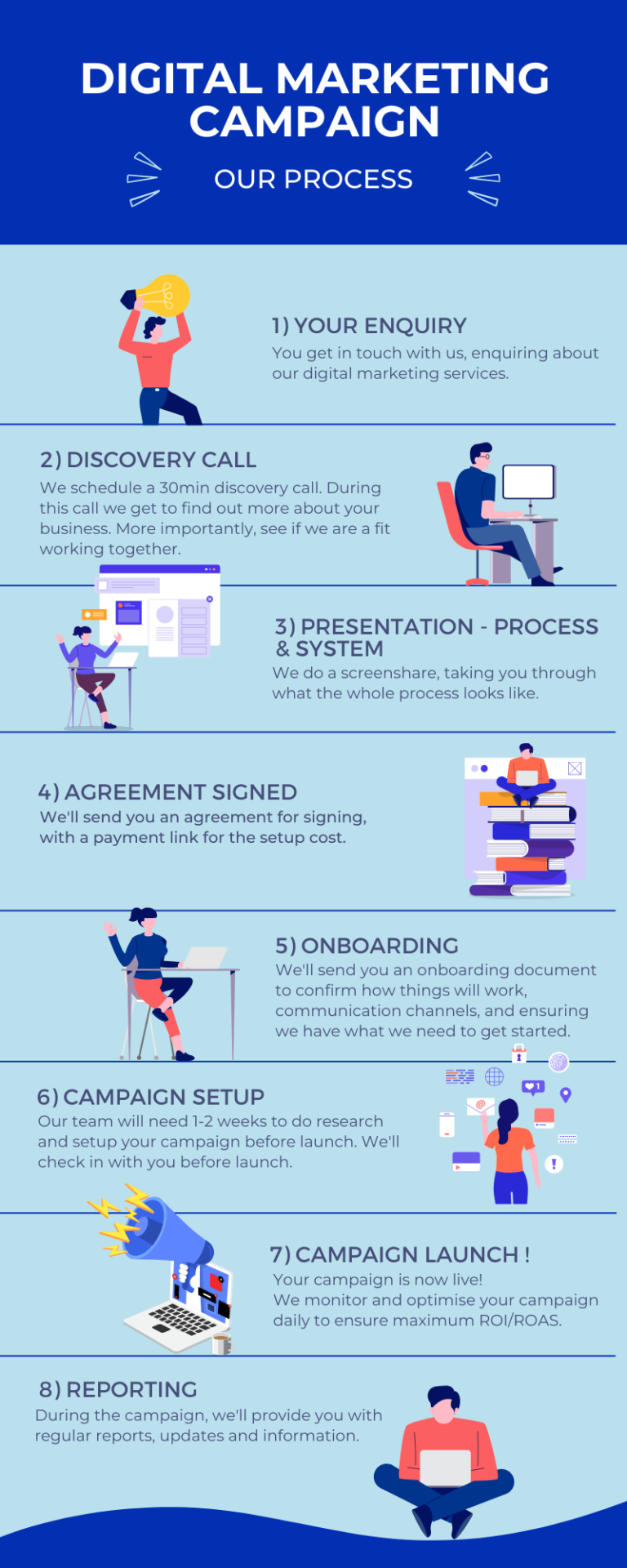 Digital Marketing UK